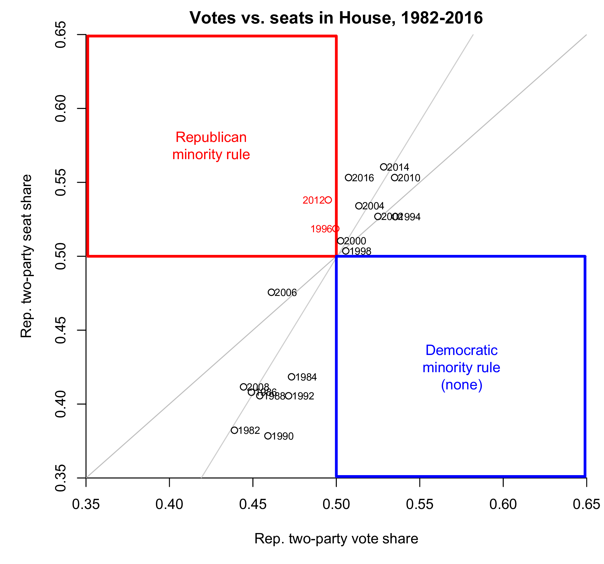 Index of /files/senate_undemocratic