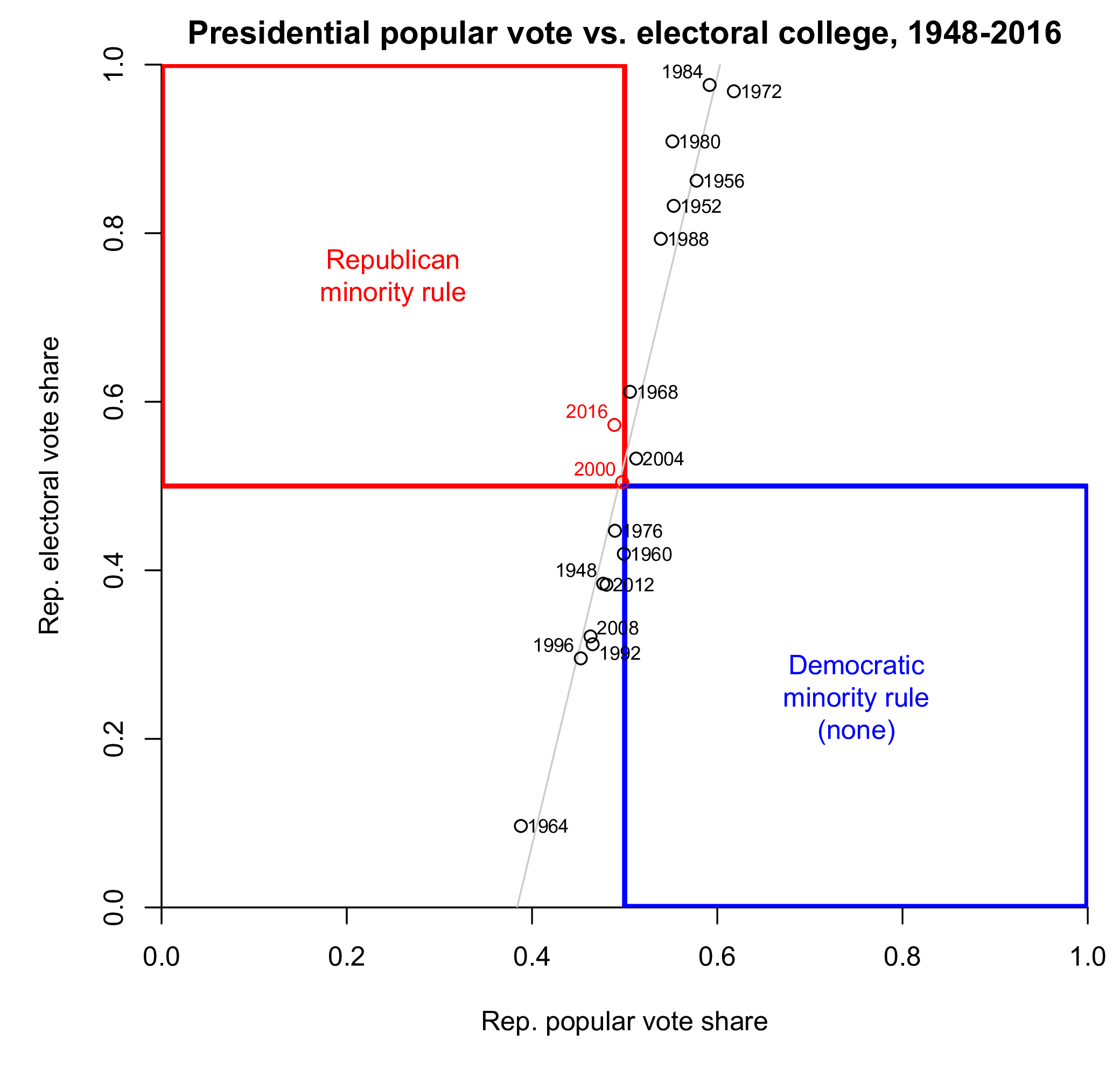 Index of /files/senate_undemocratic